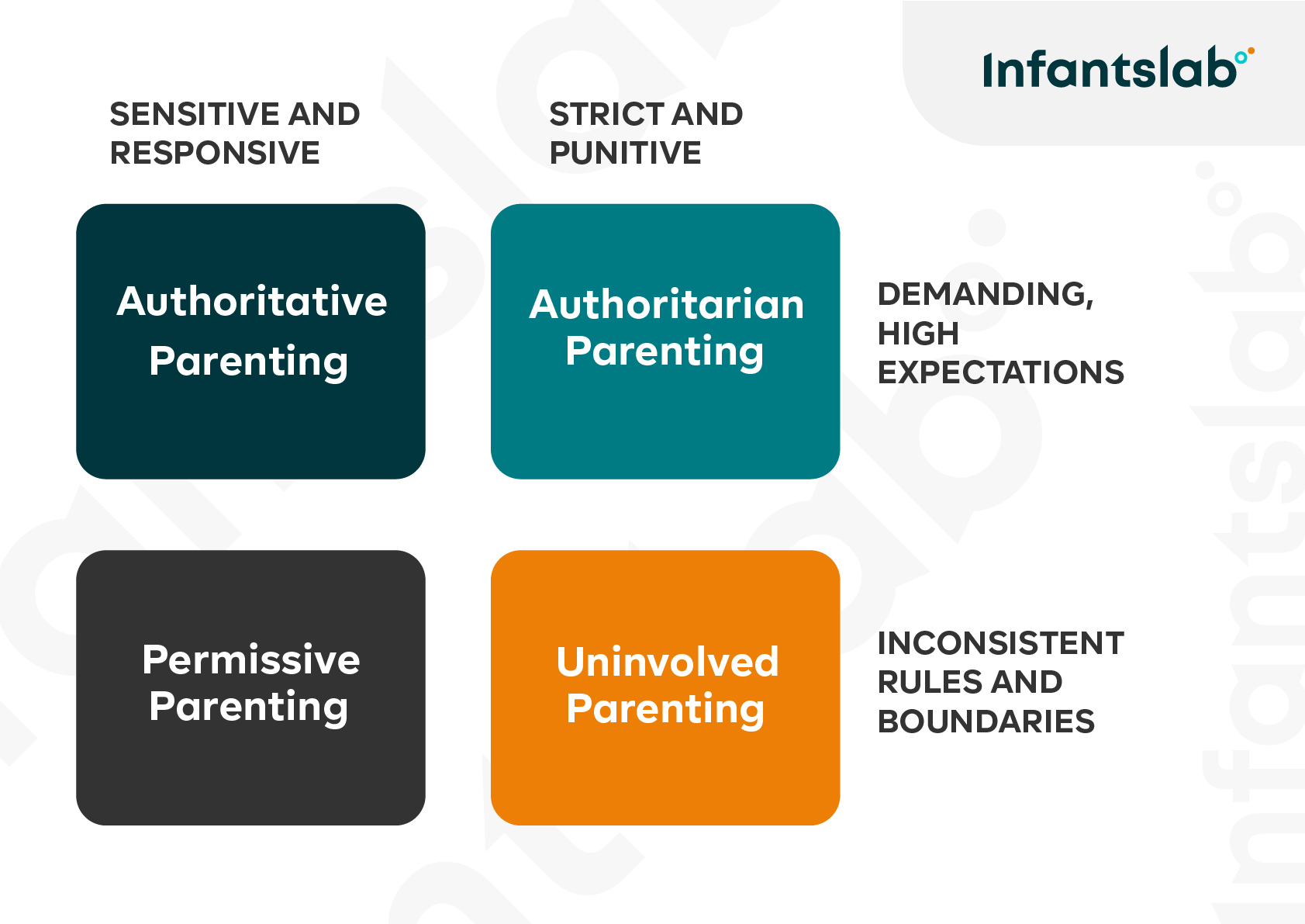 The 4 Parenting Styles: Advantages, Disadvantages, And Impacts On Child ...